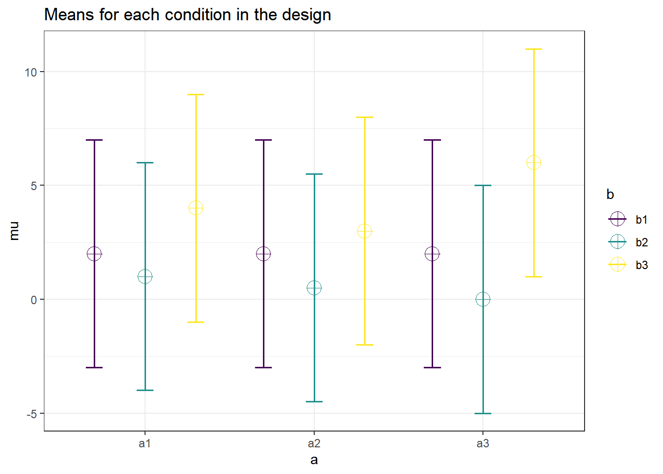 Chapter 4 Mixed Anova Power Analysis With Superpower